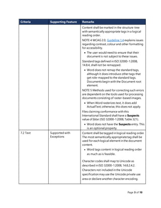 PDF/UA Support in Word 2016 | DOCX