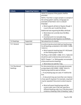 PDF/UA Support in Word 2016 | DOCX