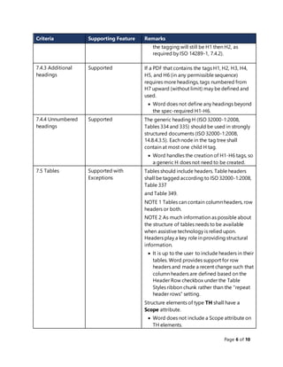 PDF/UA Support in Word 2016 | PDF