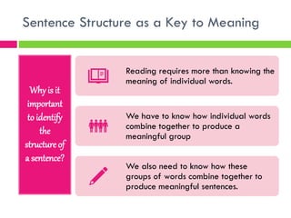 Word function | PDF