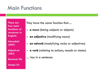 Word function | PDF