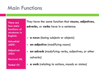 Word Function.pdf | Programming Languages | Computing