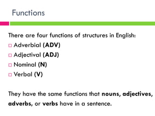 Function of Words in Context. Adverbials, Nominals, Adjectivals ...