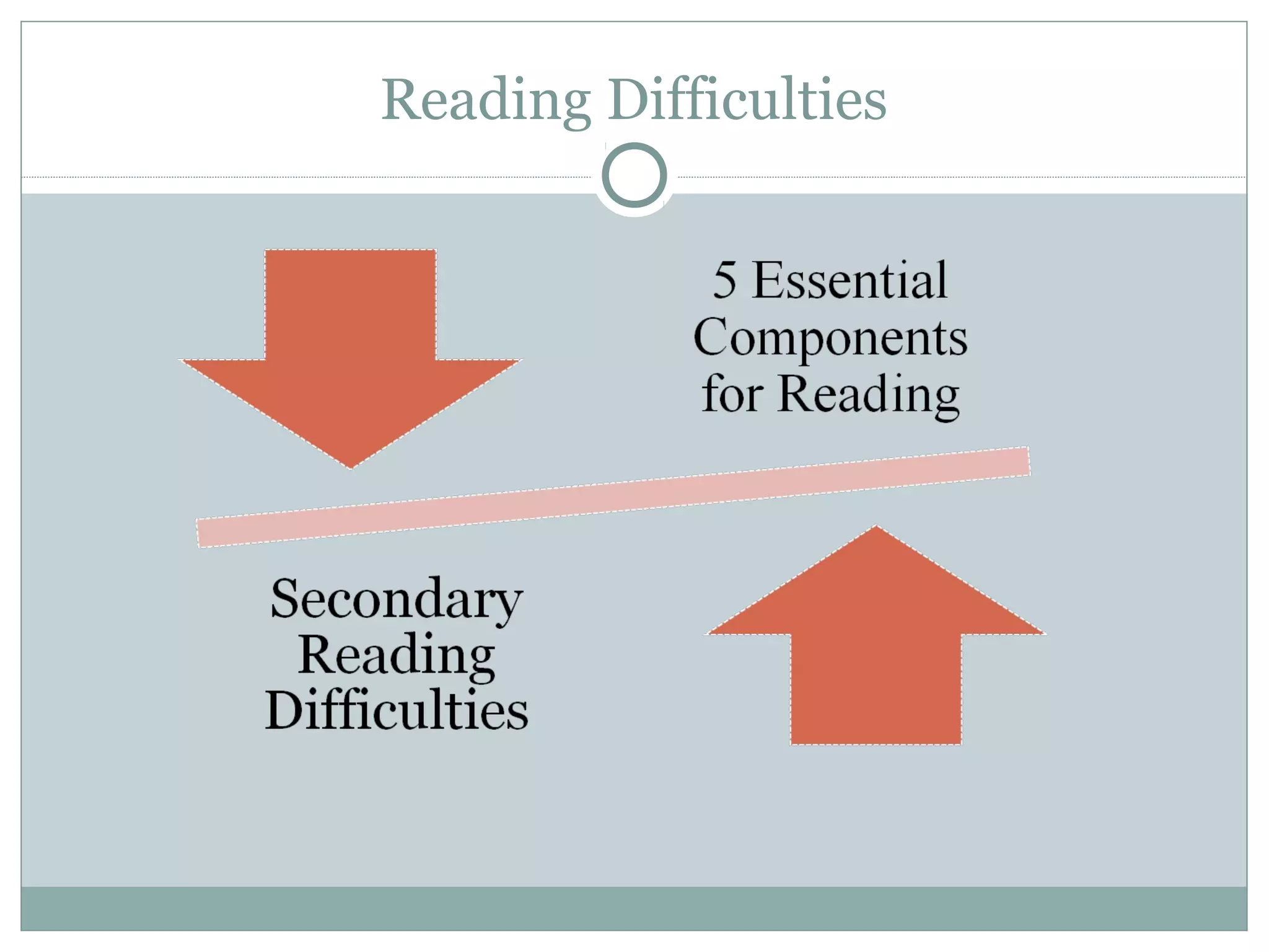 Word identification strategy dissect | PPT