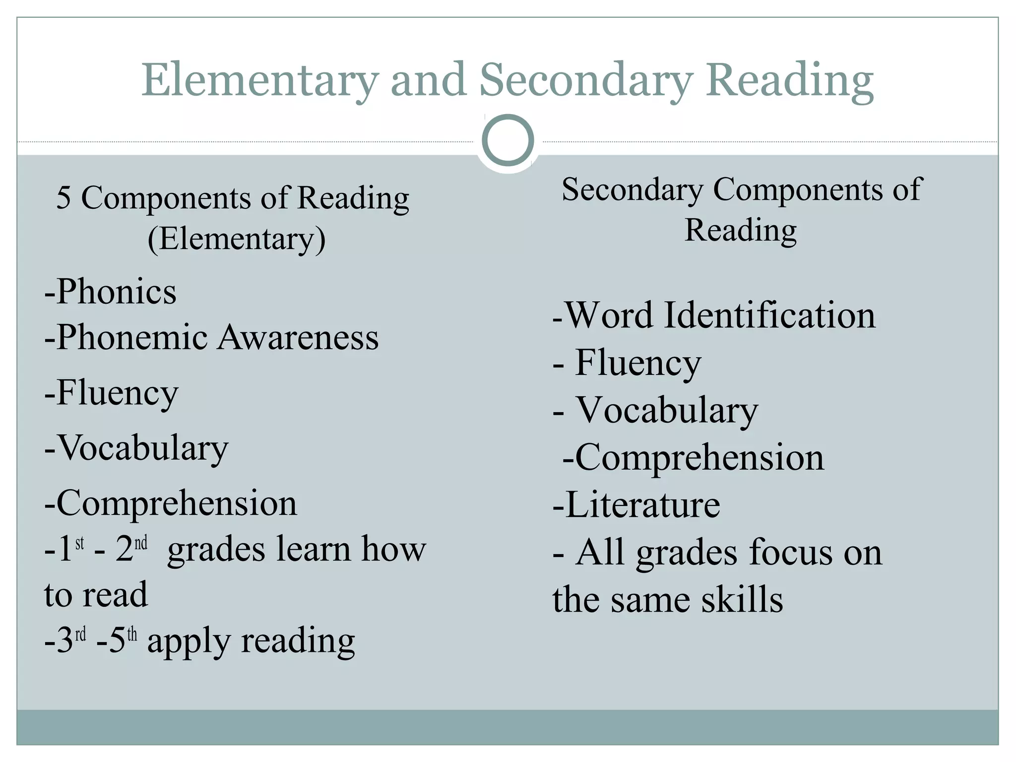Word identification strategy dissect | PPT