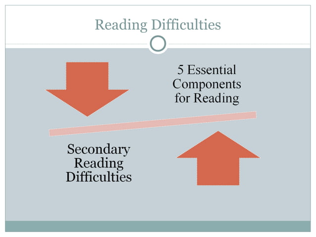 Word identification strategy dissect | PPT