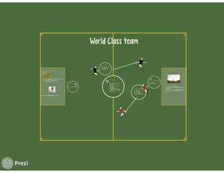 Word Class Team | PDF