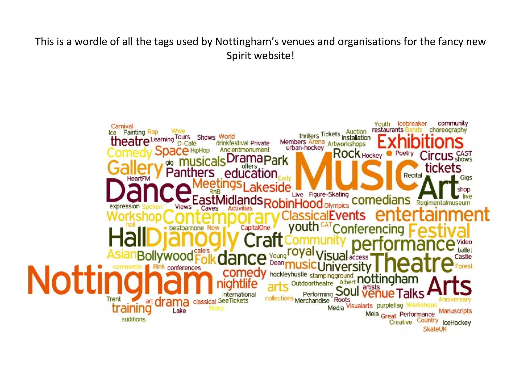 Wordle | PPT | Internet | Computing