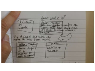 Wordle | PPT | Internet | Computing