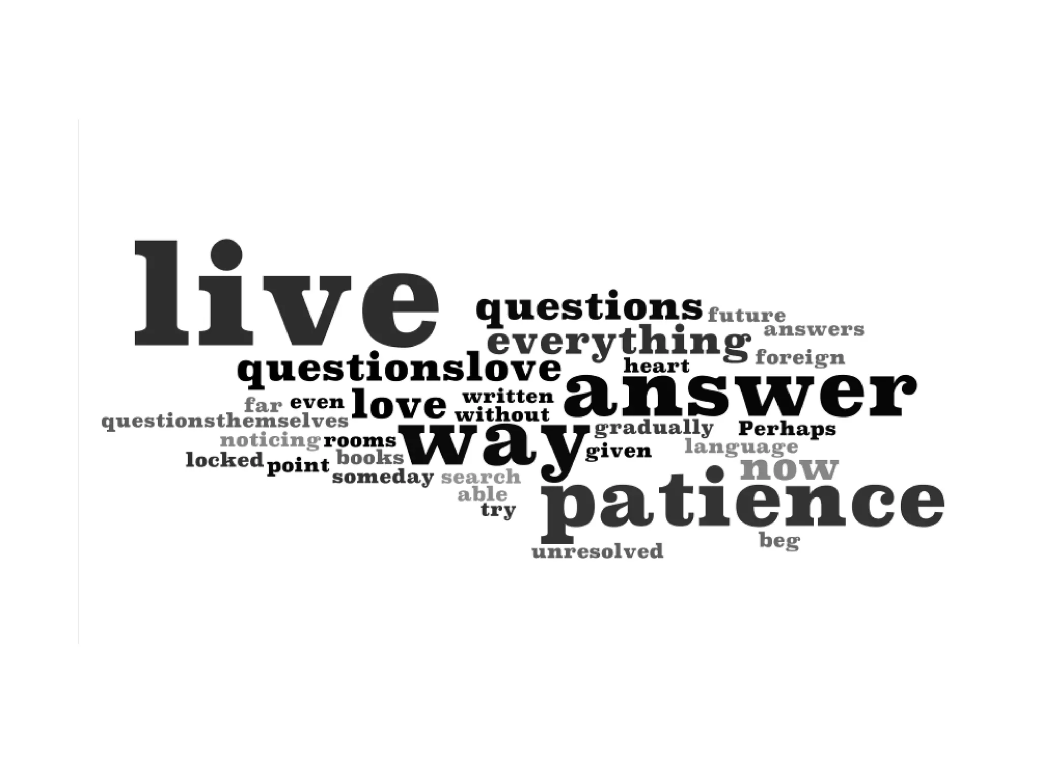 Wordle Examples for School | PPT