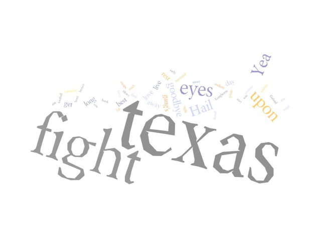 Wordle Examples for School | PPT