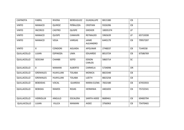 word lista COB..pdf | Free Download