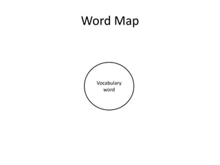 Word map | PPT