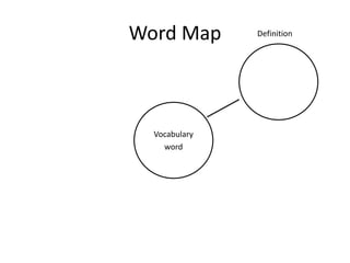 Word map | PPTX
