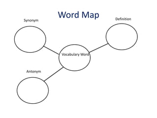 Word map | PPTX