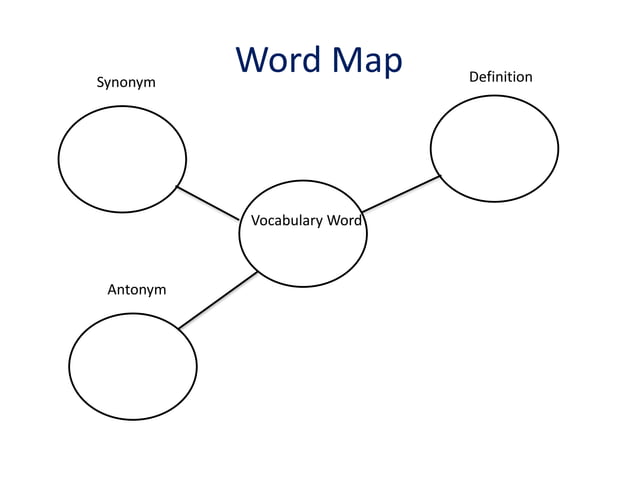 Word map | PPTX