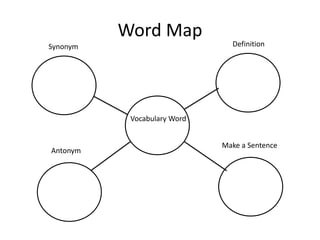 Word map | PPT