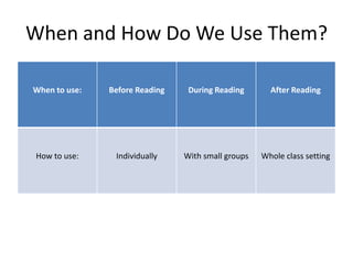 Word maps to build comprehension | PPTX