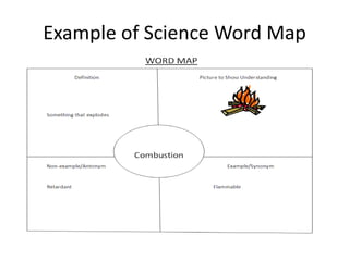 Word maps to build comprehension | PPTX