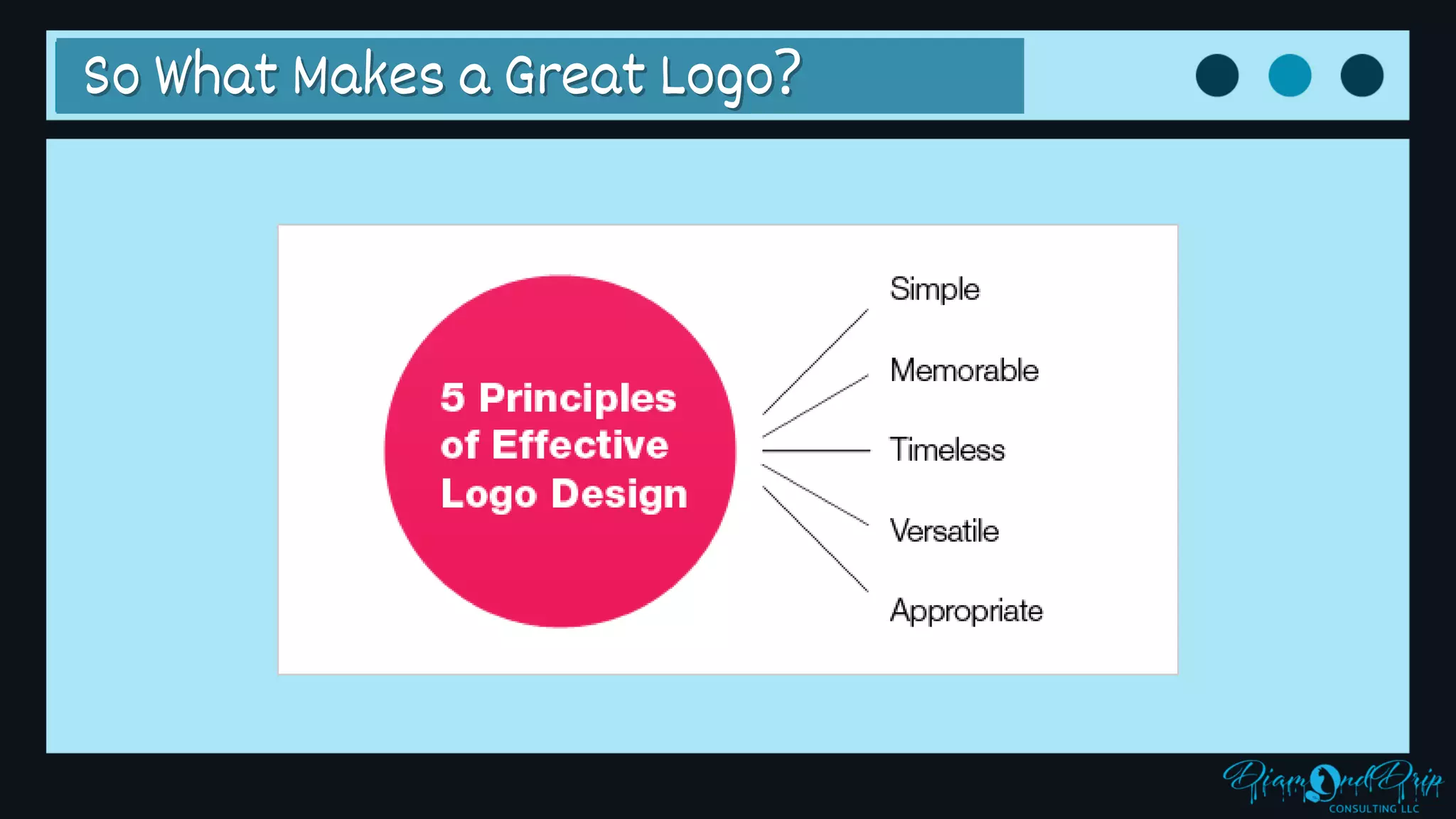 All About Logos | PDF