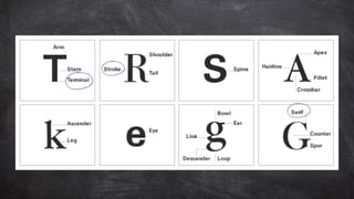 All About Logos | PDF