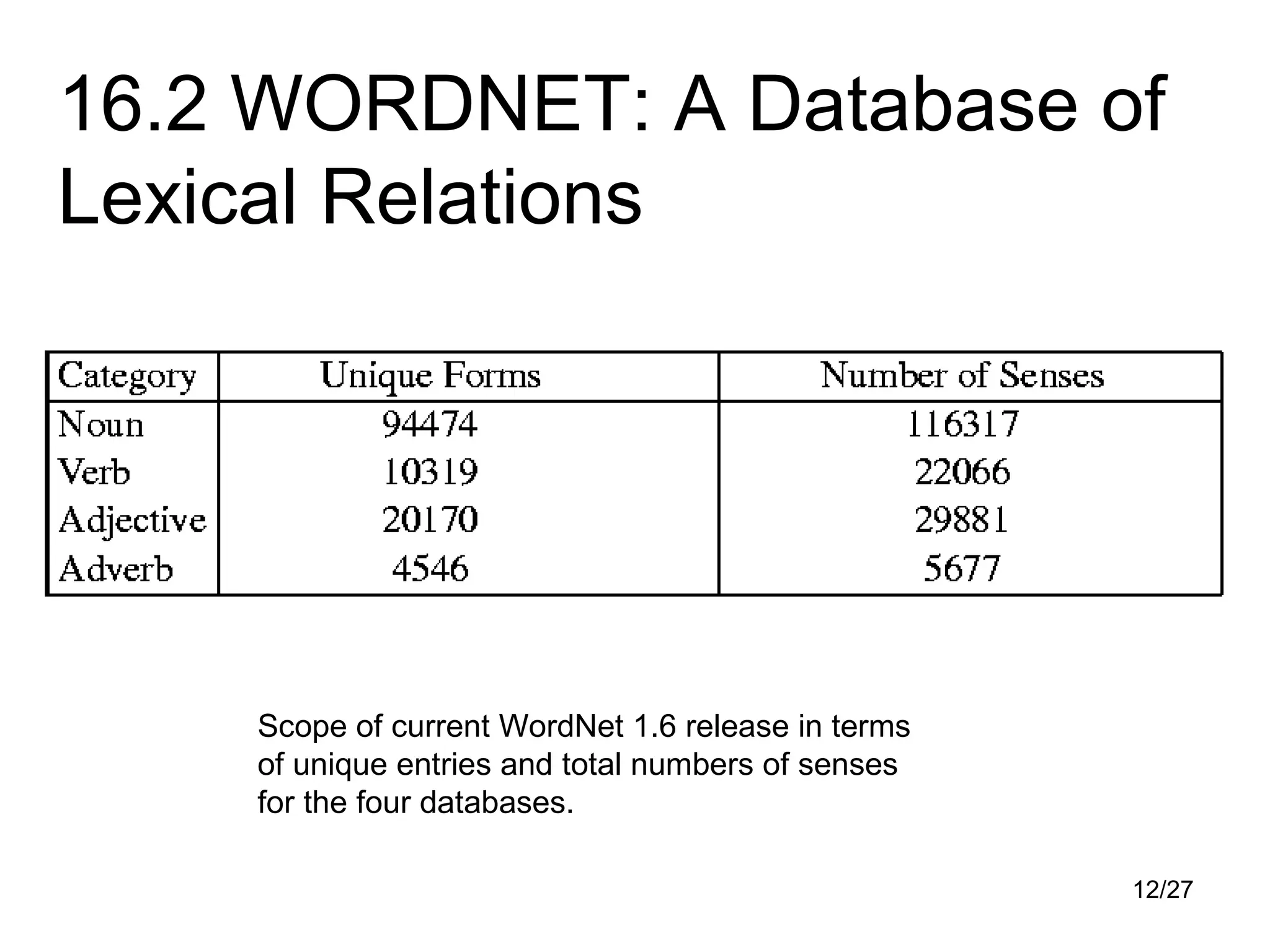 WORDNET: A Database of Lexical Relations | PPT