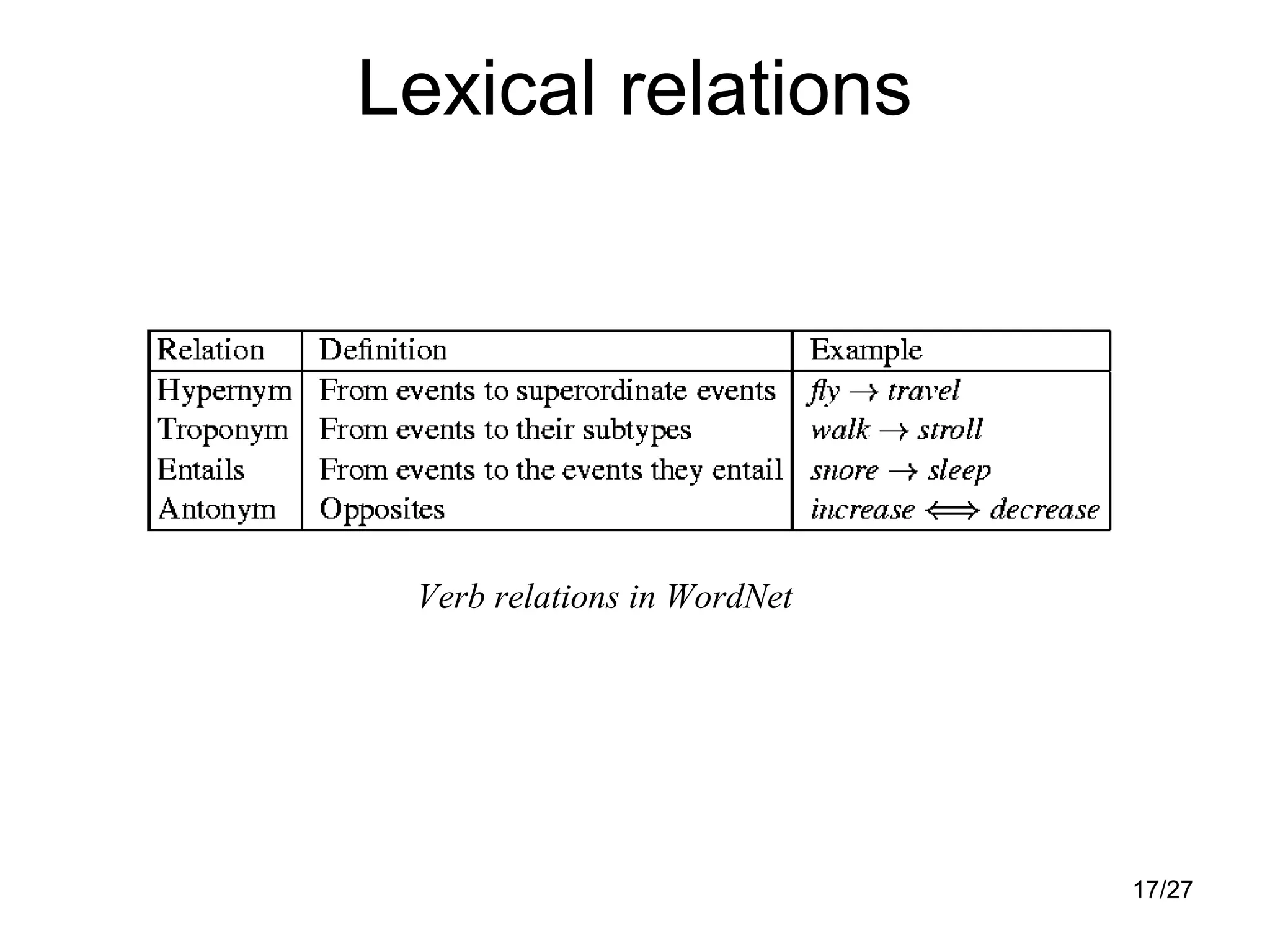 WORDNET: A Database of Lexical Relations | PPT