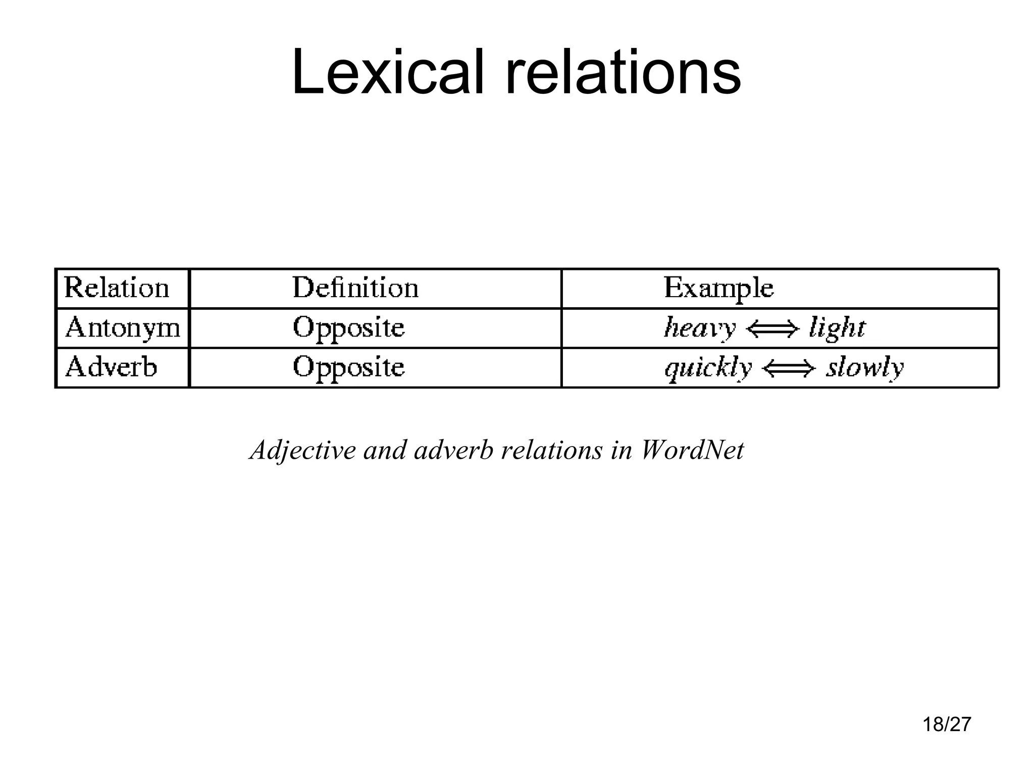 WORDNET: A Database of Lexical Relations | PPT