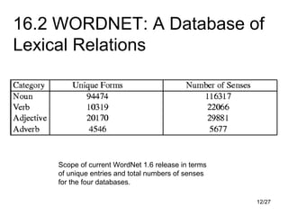 WORDNET: A Database of Lexical Relations | PPT