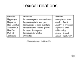 WORDNET: A Database of Lexical Relations | PPT