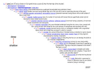 WORDNET: A Database of Lexical Relations | PPT