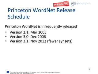 Wordnets and TEI-LEX | PPTX