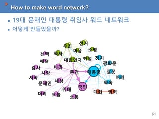 Word network | PDF