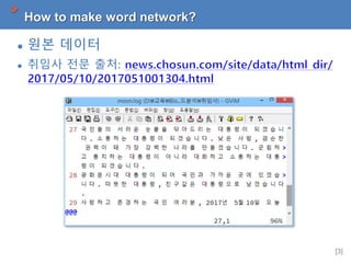 Word network | PDF