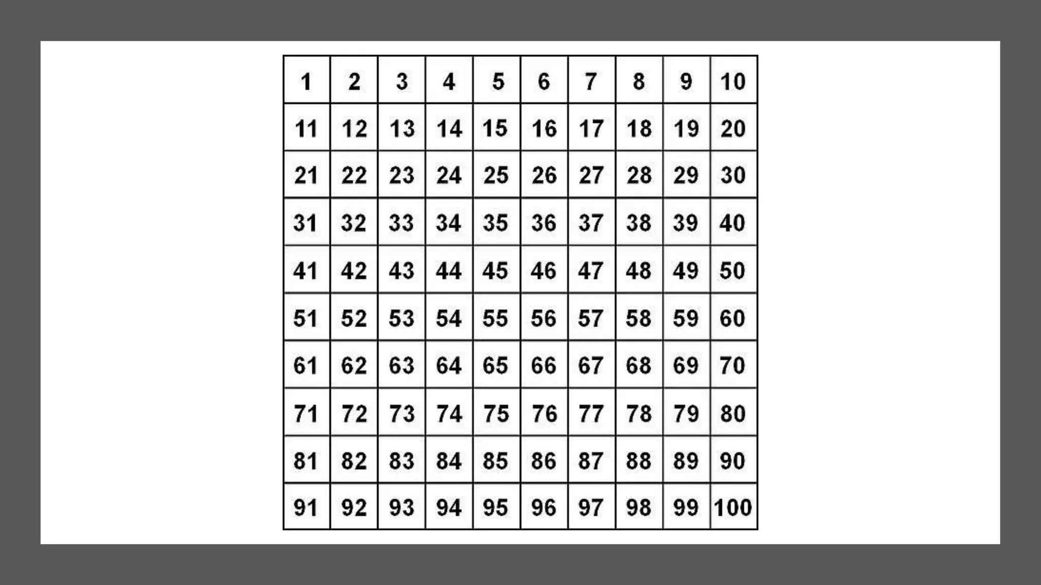 Word Numbers 1 - 100 | PPTX