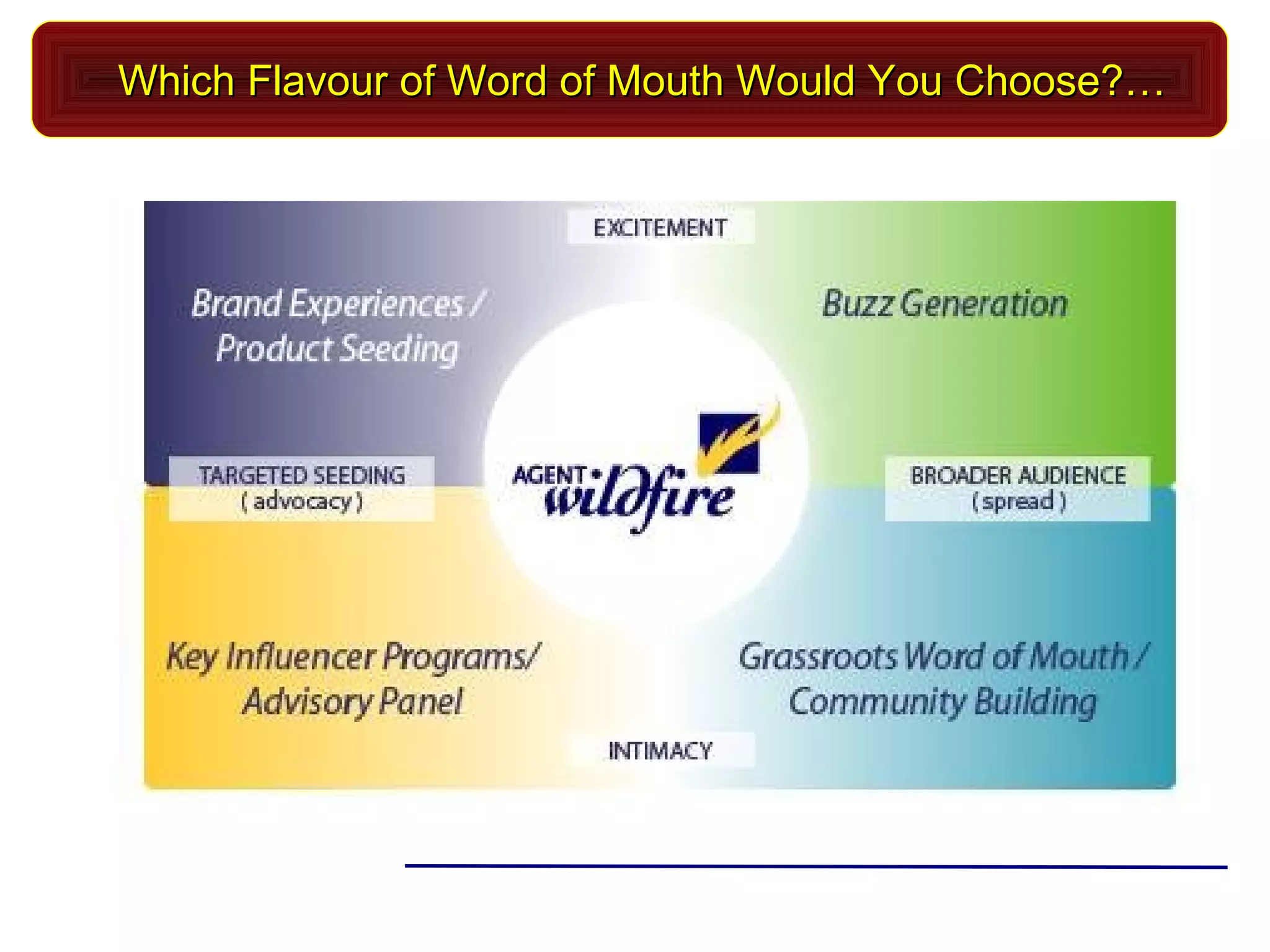 Word of mouth | PPT