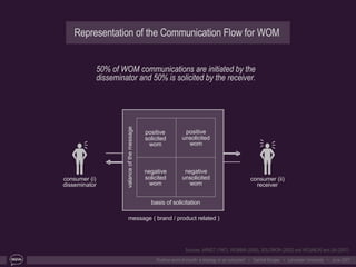 Word-of-mouth: a strategy or an outcome? | PPT