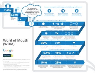 Word of mouth & the internet infographic from Google | PPT