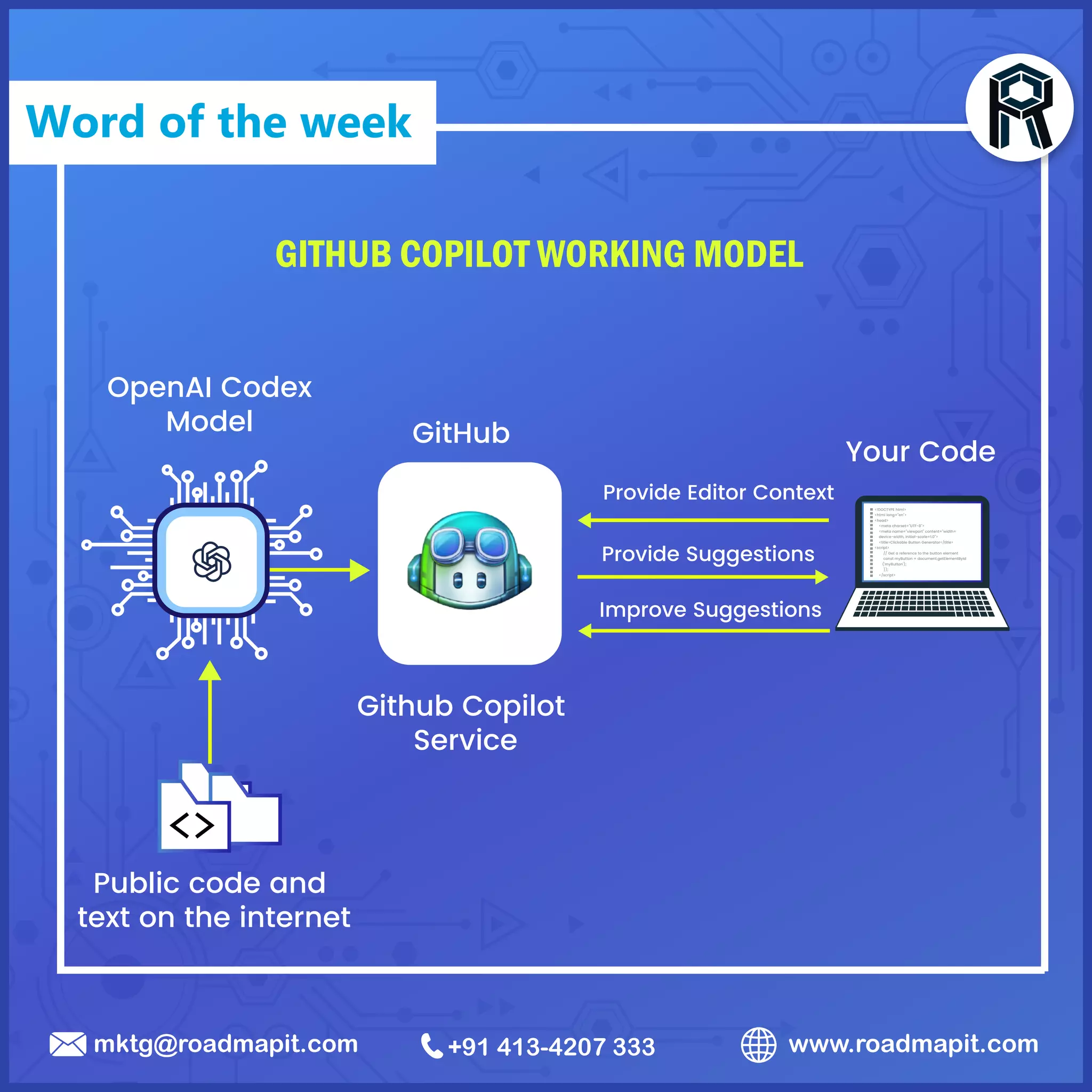 OpenAI's Codex | PDF | Programming Languages | Computing