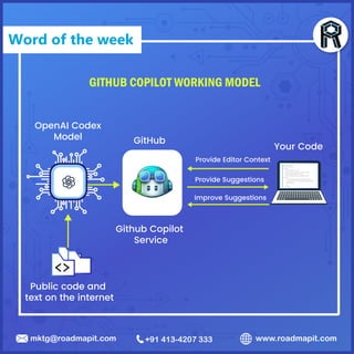 OpenAI's Codex | PDF