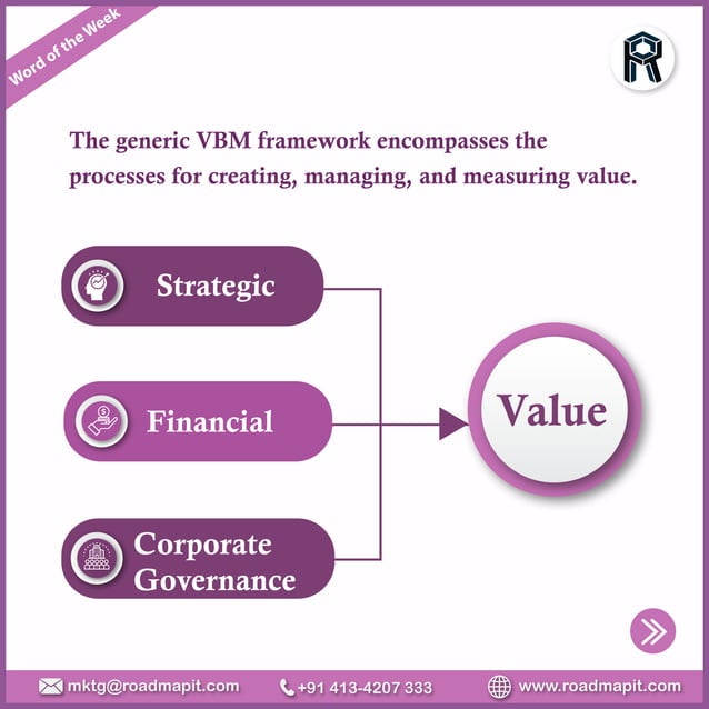 Value Based Management | PDF