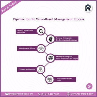 Value Based Management | PDF