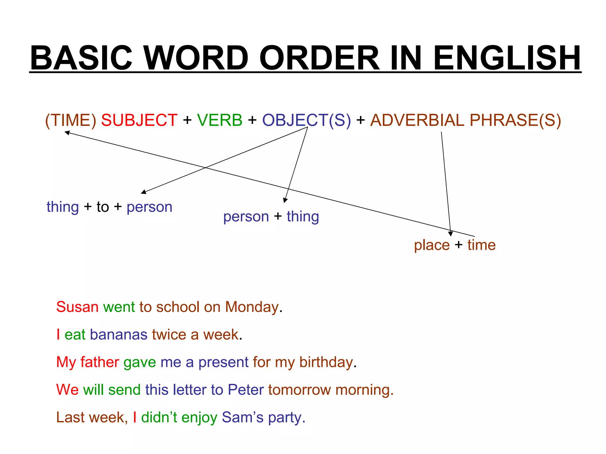 Word order | PPT
