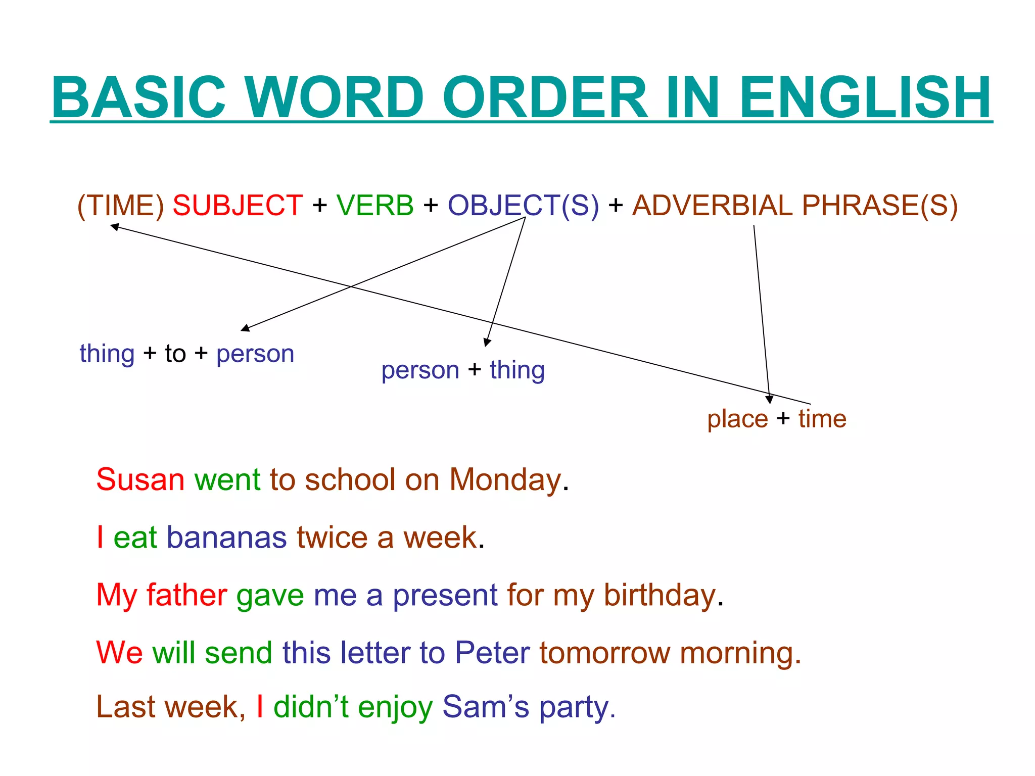 Wordorder adverbs | PPT