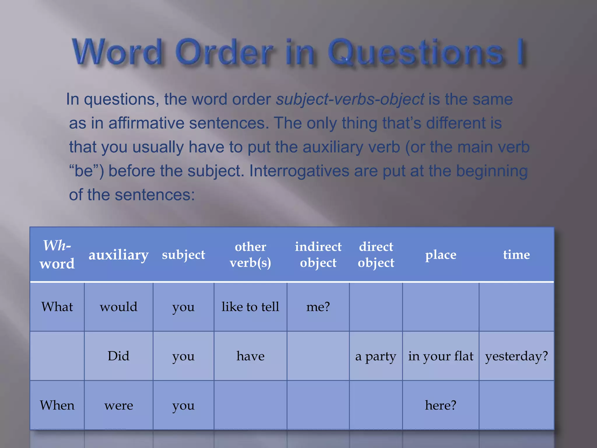 Word Order in English Sentences | PPTX