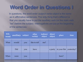 Word Order in English Sentences | PPTX