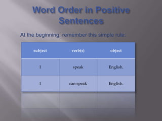 Word Order in English Sentences | PPTX