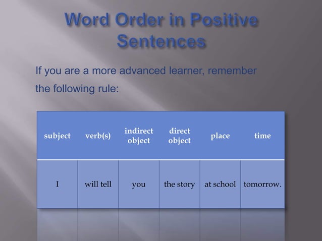 Word Order in English Sentences | PPTX | Programming Languages | Computing