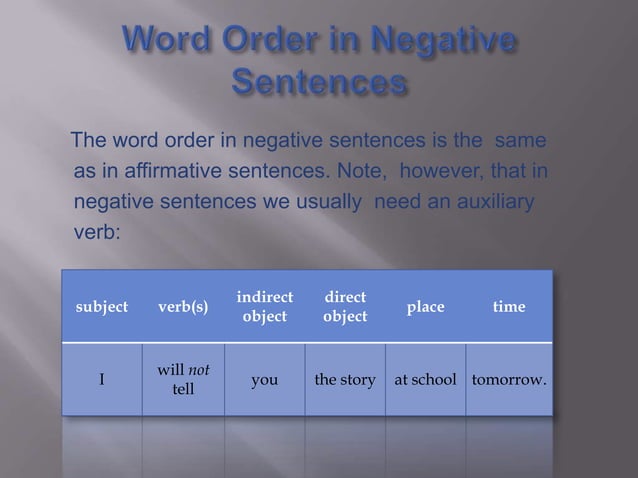 Word Order in English Sentences