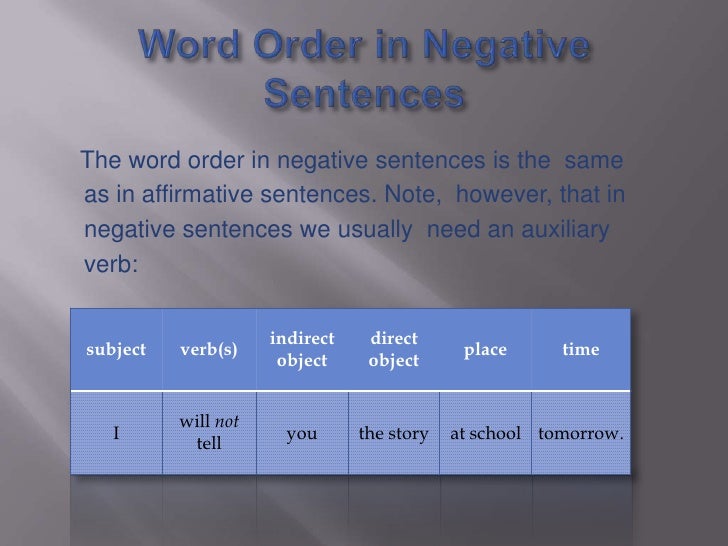 Word Order in English Sentences